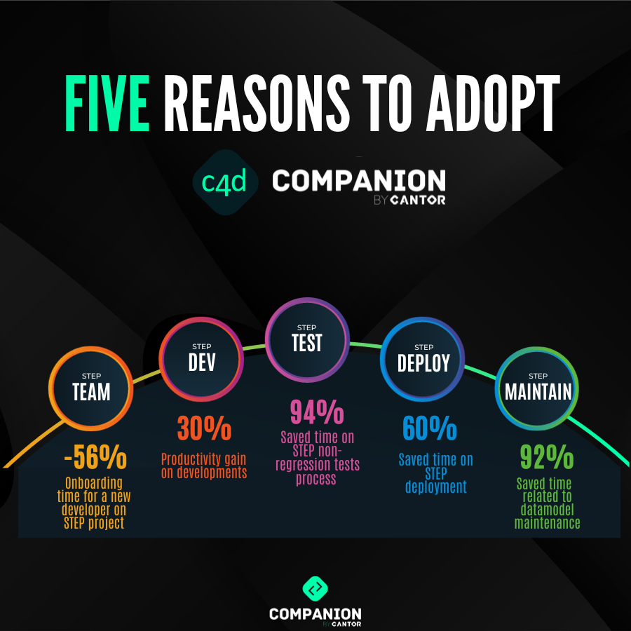 Infographic: 5 reasons to adopt Companion for Delivery - Cantor